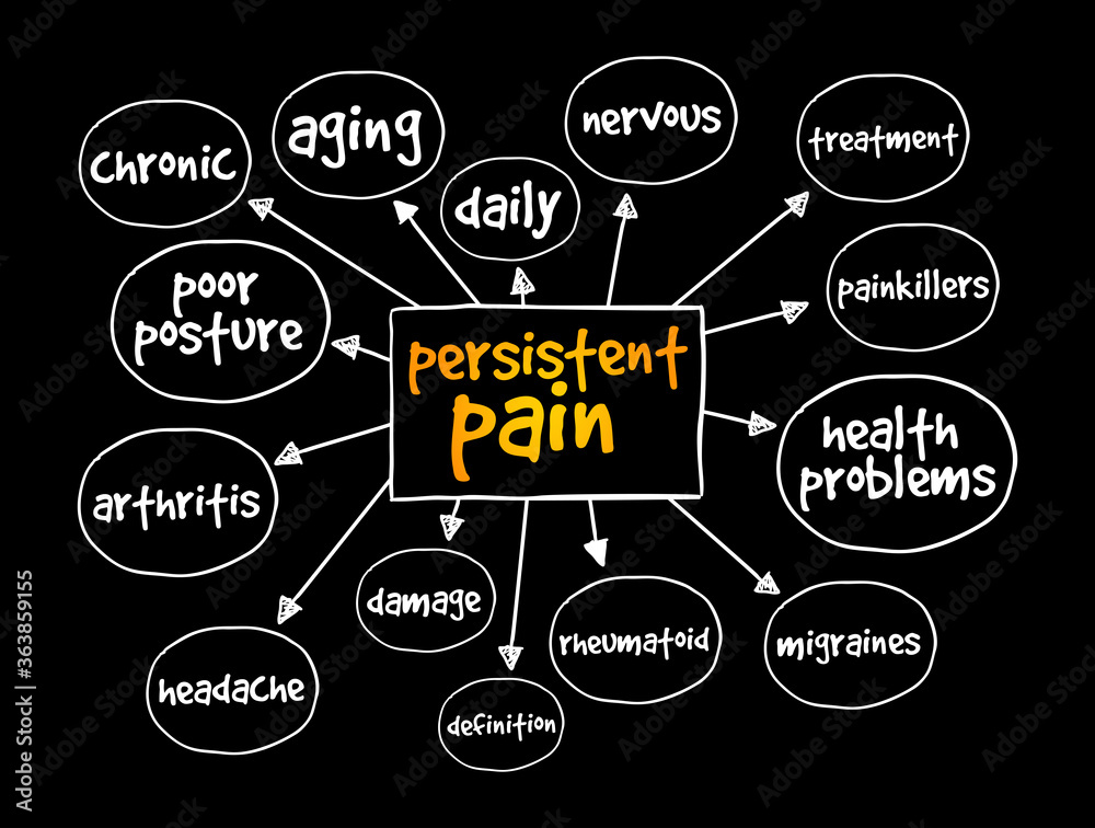 Persistent Pain mind map, health concept for presentations and reports ...