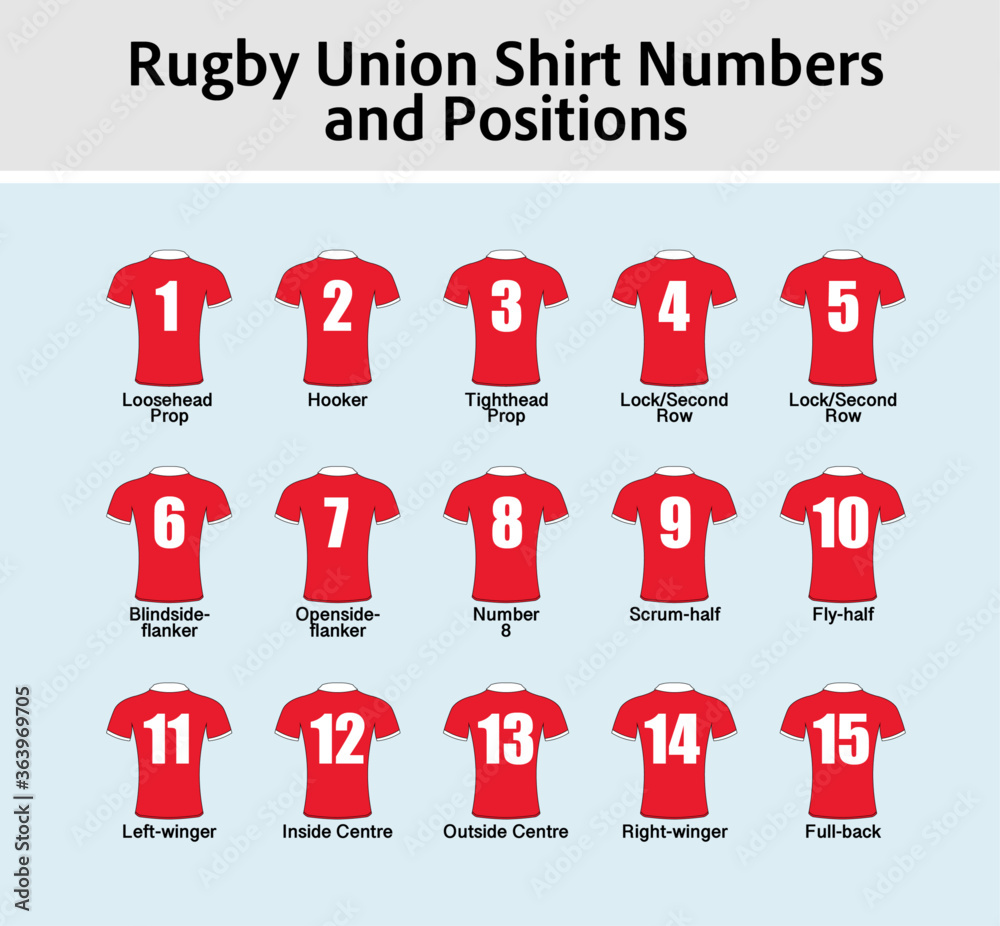 Set of Rugby Union shirts, numbered and with position names labelled ...