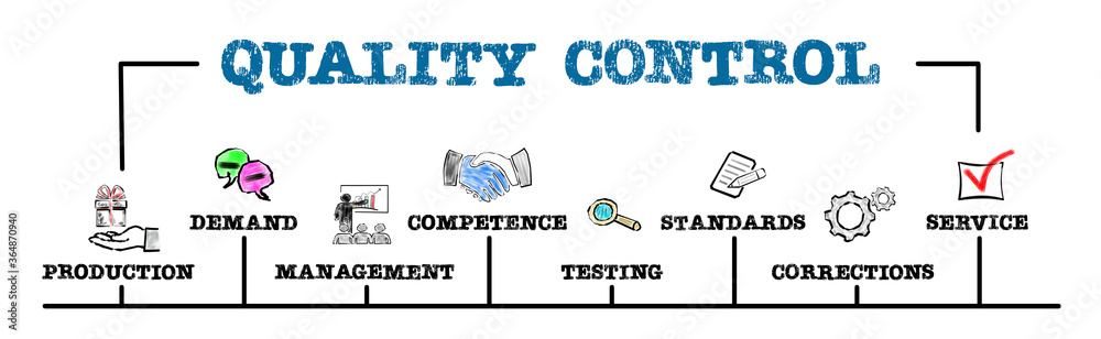 QUALITY CONTROL concept. Production, competence, standards and service ...