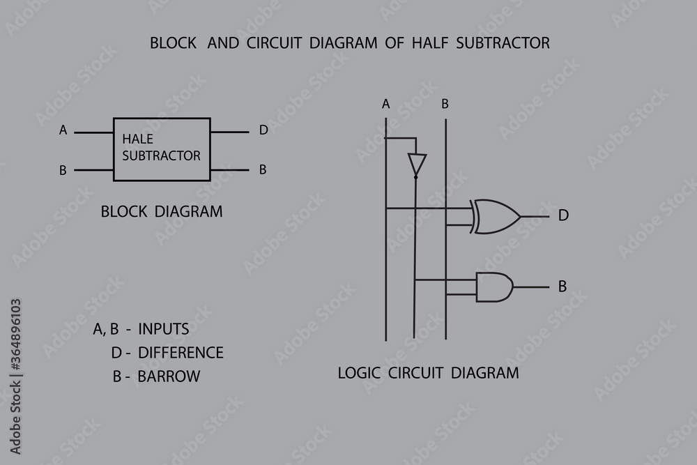 vector diagram of half subtractor logic circuit Stock Vector | Adobe Stock
