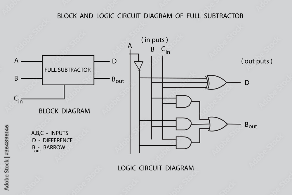 vector diagram of full subtractor logic circuit Stock Vector | Adobe Stock