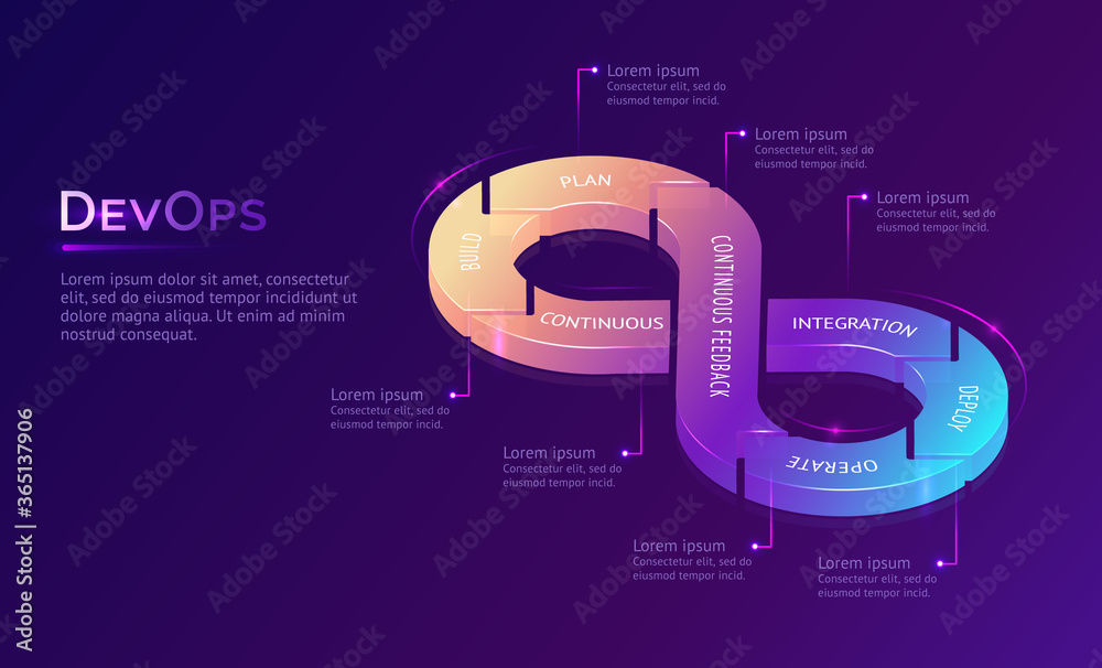 Continuous DevOps banner. Concept of development operations, communication of programmers and ...