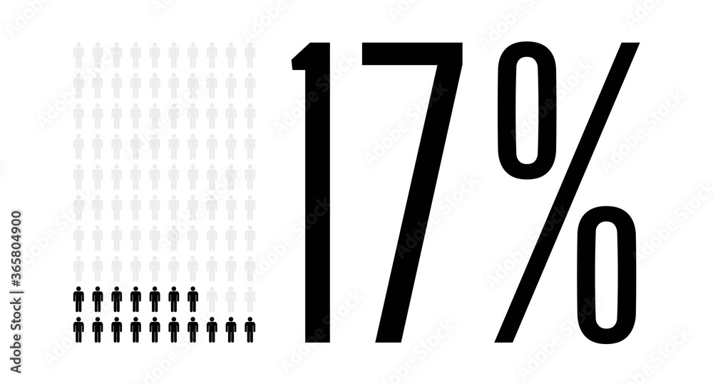 Seventeen percent people chart graphic, 17 percentage population vector ...