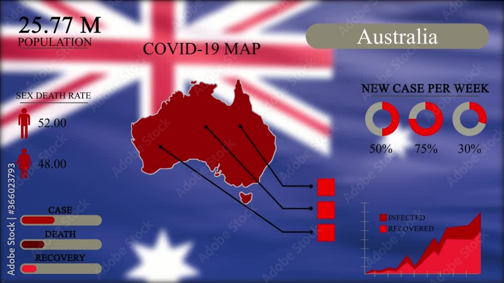 Coronavirus or COVID-19 pandemic in infographic design of Australia ...