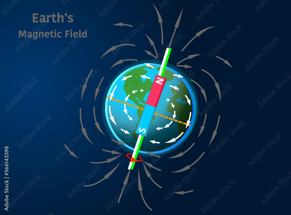 Earth magnetic field as a bar magnet coinciding with the core particles ...