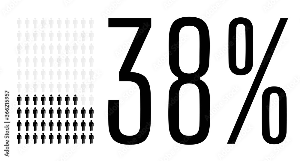 Thirty eight percent people chart graphic, 38 percentage population ...
