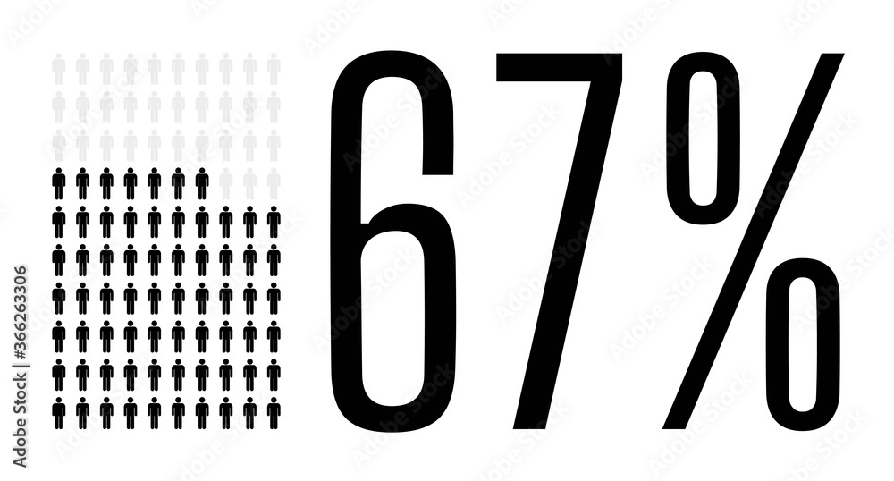 Sixty Seven Percent People Chart Graphic 67 Percentage Population
