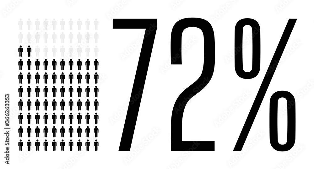 Seventy Two Percent People Chart Graphic 72 Percentage Population