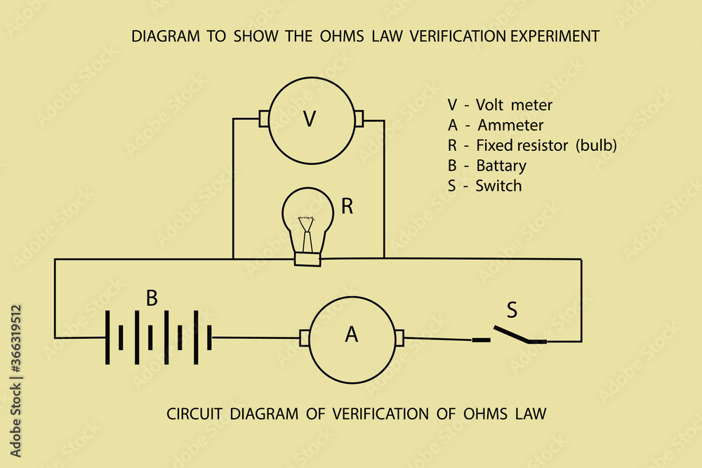 Draw A Circuit Diagram To Verify Ohm's Law Circuit Law Ohm D