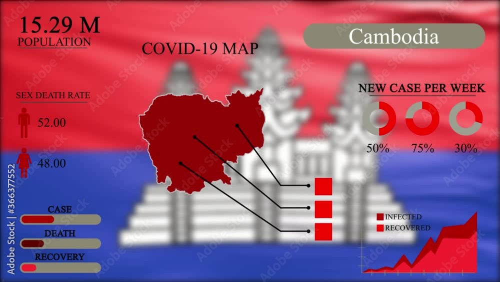 Coronavirus or COVID-19 pandemic in infographic design of Cambodia, Cambodia map with flag ...