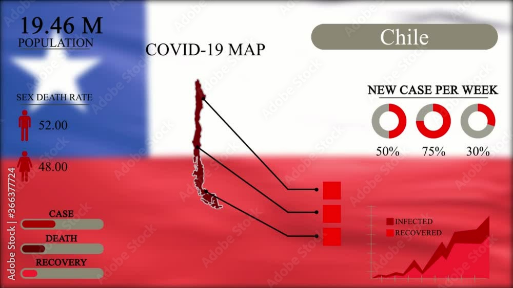 Coronavirus or COVID-19 pandemic in infographic design of Chile, Chile ...
