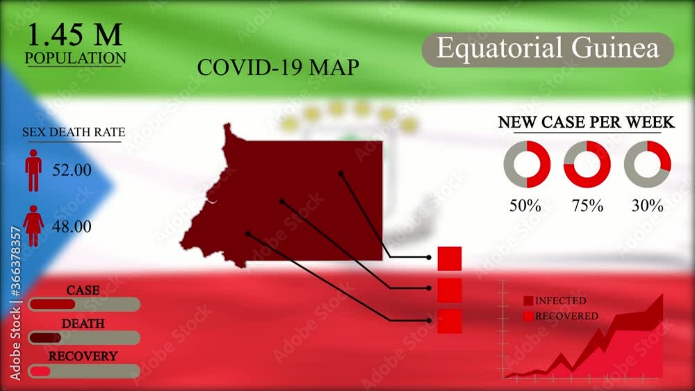 Coronavirus or COVID-19 pandemic in infographic design of Equatorial ...