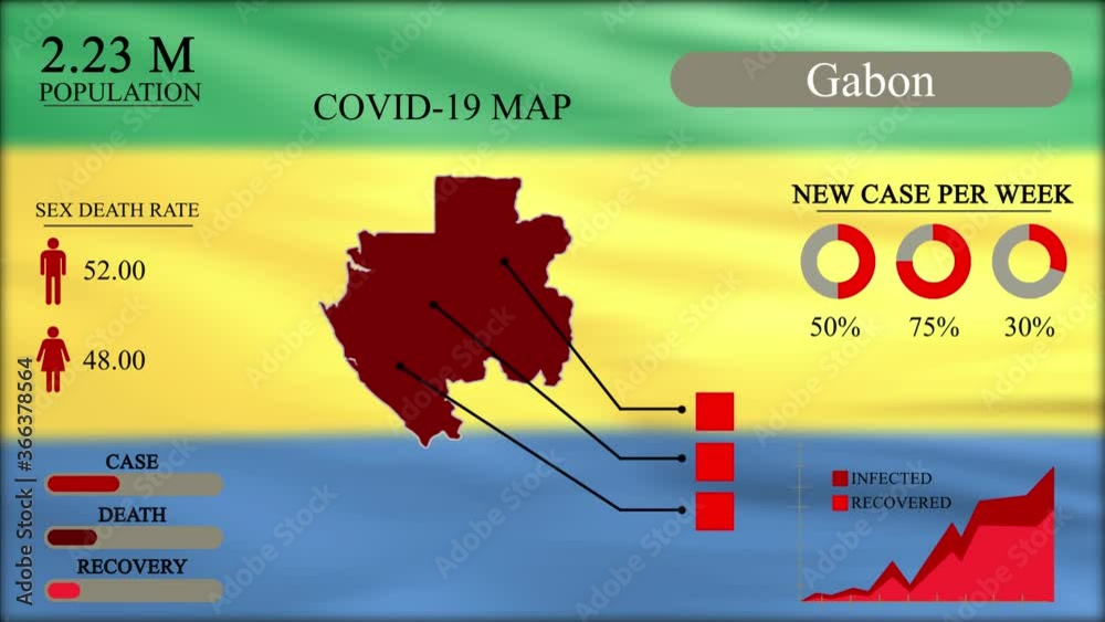 Coronavirus or COVID-19 pandemic in infographic design of Gabon, Gabon ...
