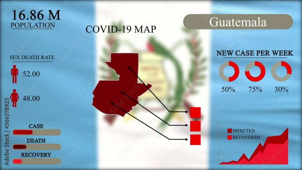 Coronavirus or COVID-19 pandemic in infographic design of Guatemala ...