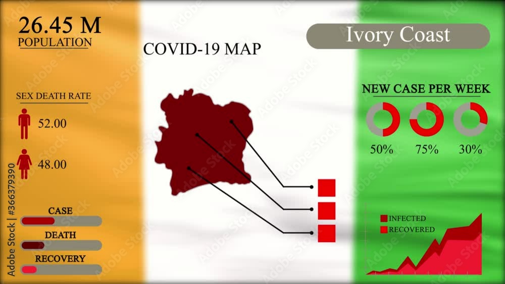 Coronavirus or COVID-19 pandemic in infographic design of Ivory Coast ...