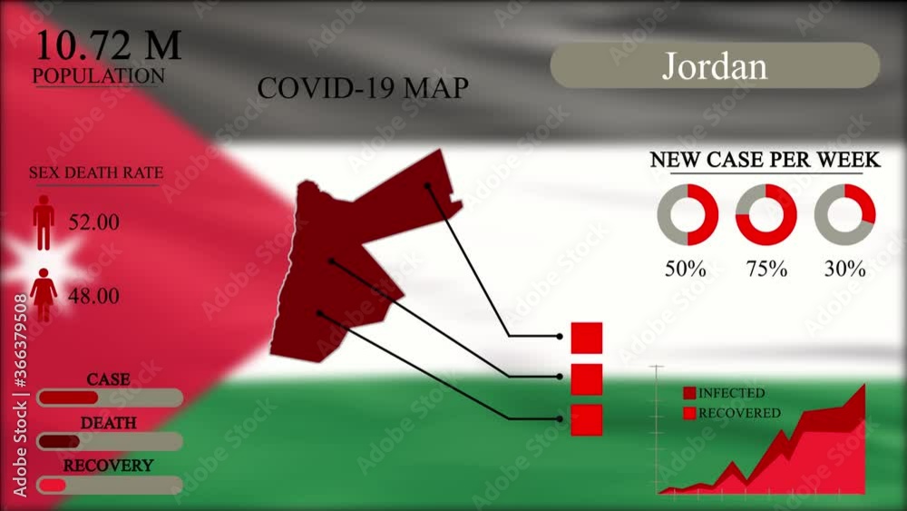 Coronavirus or COVID-19 pandemic in infographic design of Jordan ...
