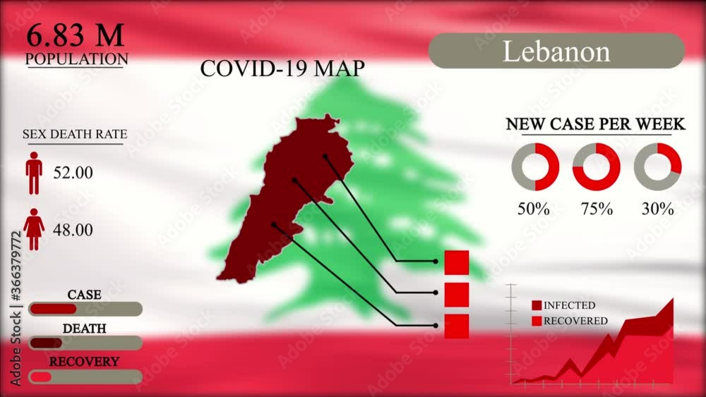 Vidéo Stock Coronavirus or COVID-19 pandemic in infographic design of ...