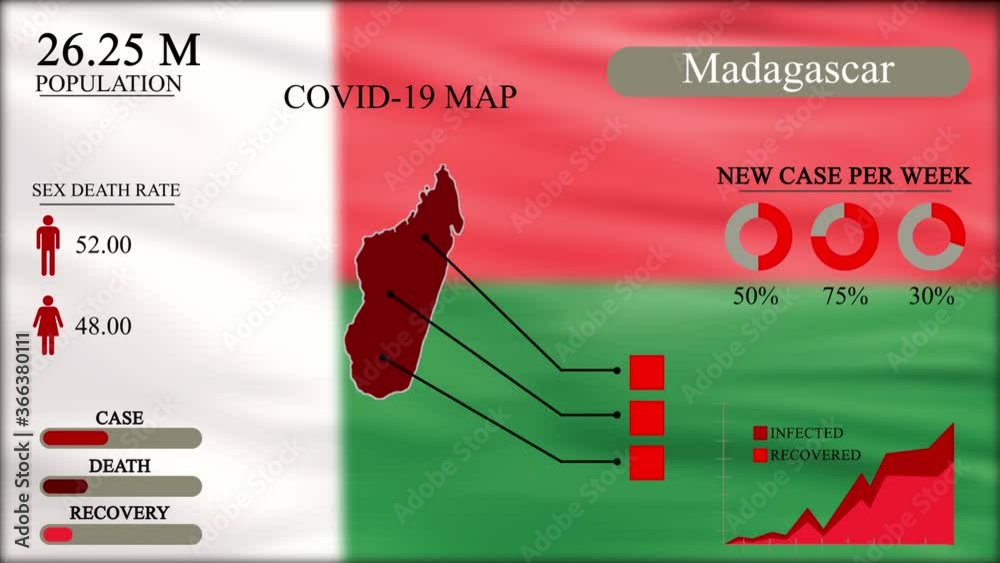 Coronavirus or COVID-19 pandemic in infographic design of Madagascar ...