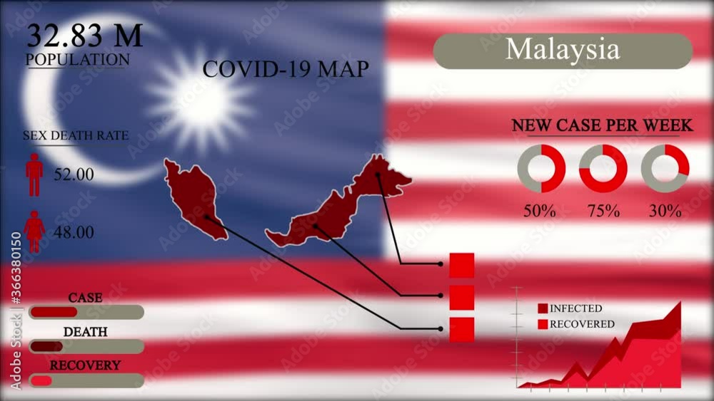 Coronavirus or COVID-19 pandemic in infographic design of Malaysia ...