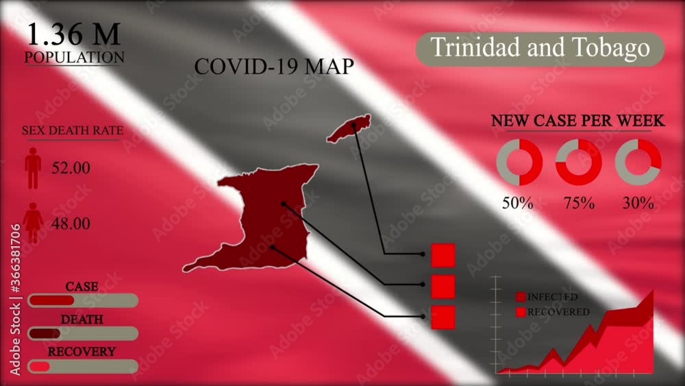 Coronavirus or COVID-19 pandemic in infographic design of Trinidad and ...