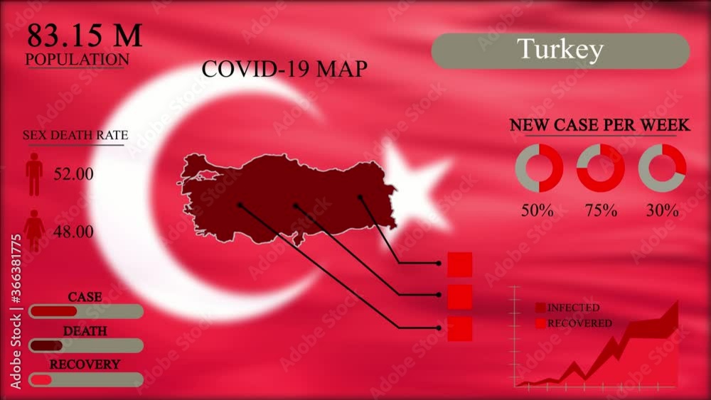 Coronavirus or COVID-19 pandemic in infographic design of Turkey ...