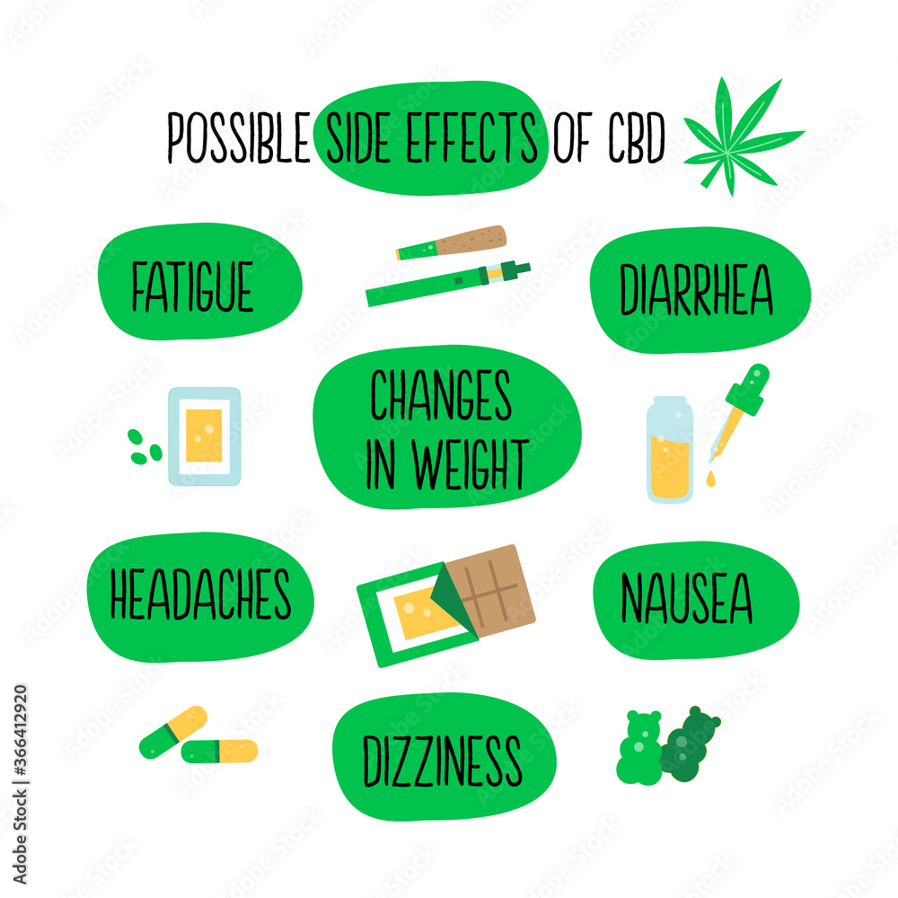 CBD Oil And Hemp Possible Side Effects Info graphic Concept CBD Oil And Hemp Possible Side Effects Info graphic Concept