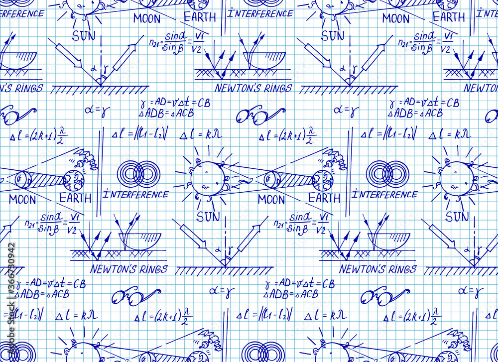 Law of optics. Retro education and scientific background. Math and ...