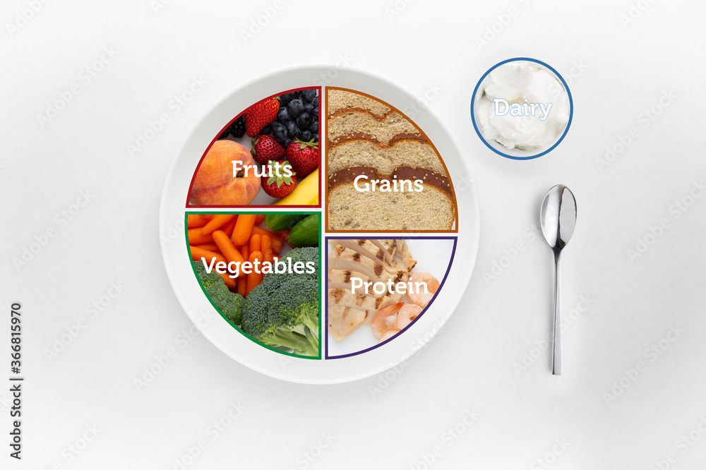 Proportions of nutrients in the suggested healthy diet. Pie chart of ...