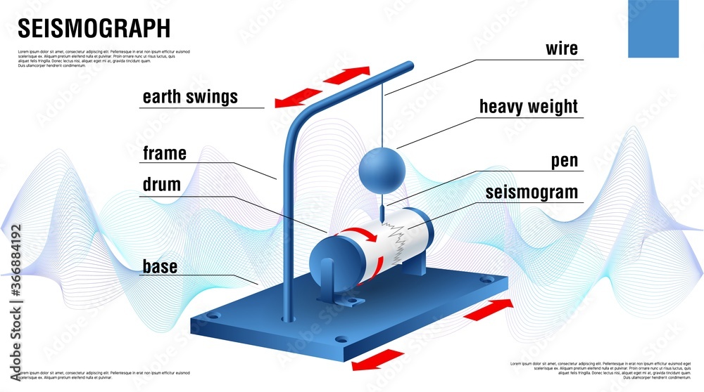Seismograph recording ground motion during earthquake with details ...