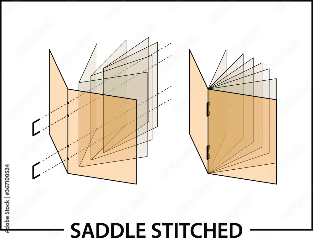Book Binding Saddle Stitch