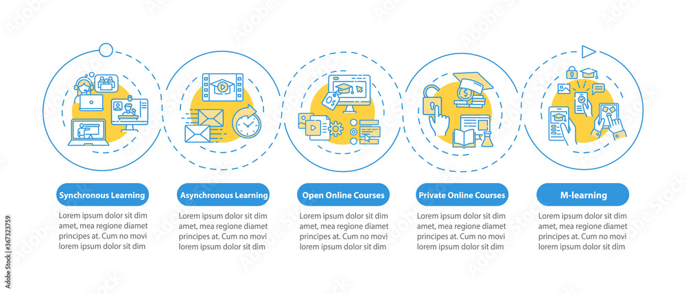 Distance learning types vector infographic template. Mlearning. Online ...
