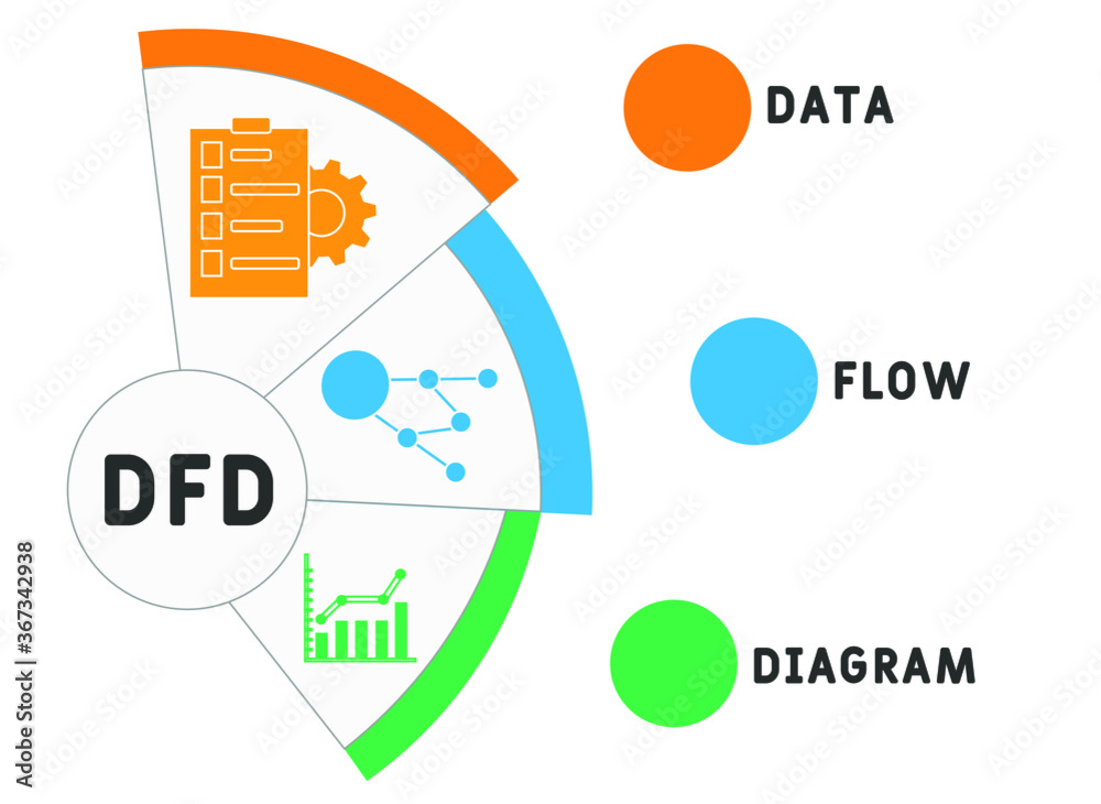 DFD - Data Flow Diagram acronym, technology concept background. Vector ...