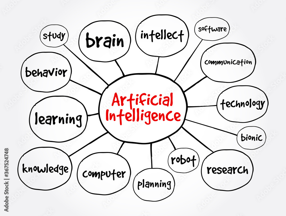 Fototapeta mapa świata dla dzieci Artificial intelligence mind map ... Fototapeta mapa świata dla dzieci Artificial intelligence mind map ...