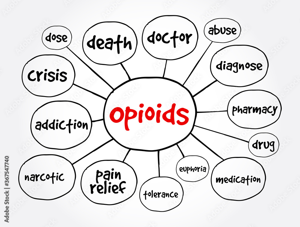 Opioids mind map, concept for presentations and reports Stock Vector ...