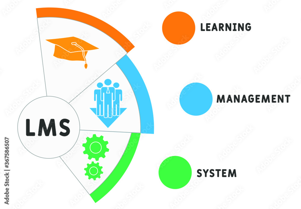 Vector horizontal banner with icons and keywords. Concept of Learning ...