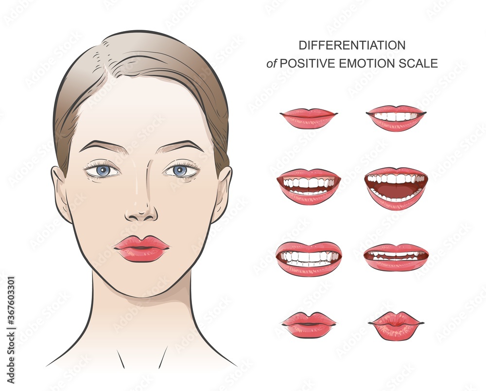 Vector Set of lips emotions positive, negative feelings. Mouth with ...