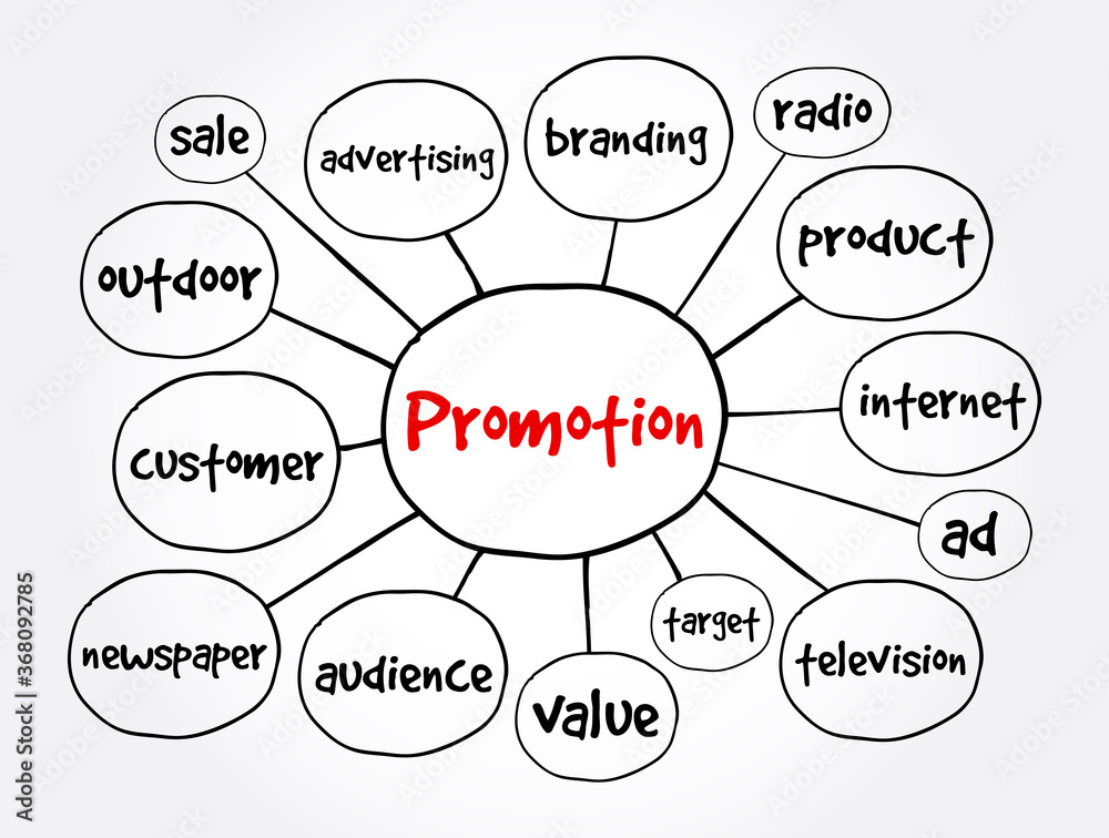 Promotion mind map, business concept for presentations and reports ...