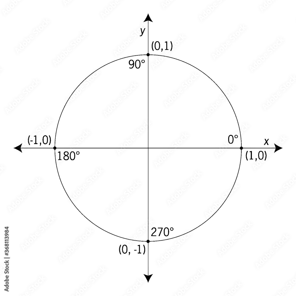 Unit Circle labelled With Quadrantal Angles And Values, vintage ...