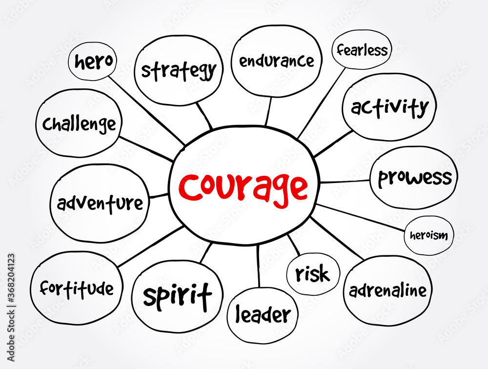 Fototapeta mapa świata dla dzieci Courage mind map, concept for ...