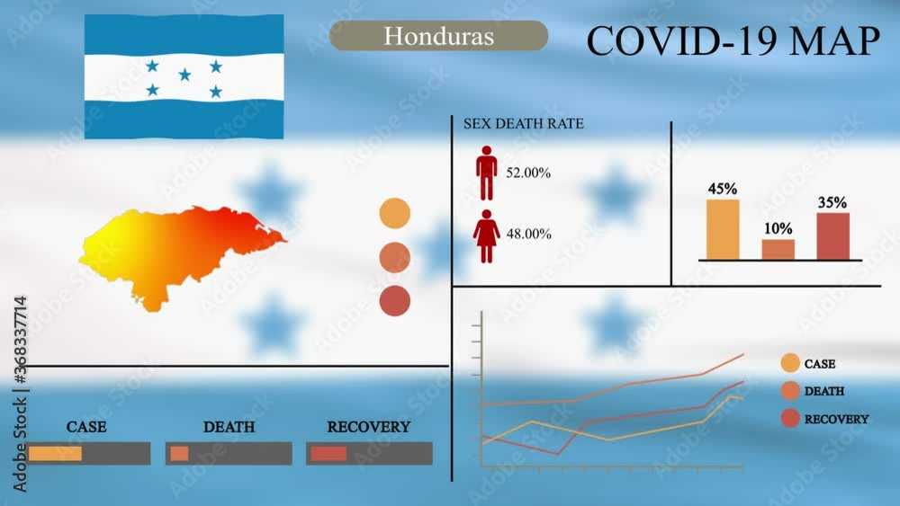 Coronavirus or COVID-19 pandemic in infographic design of Honduras ...