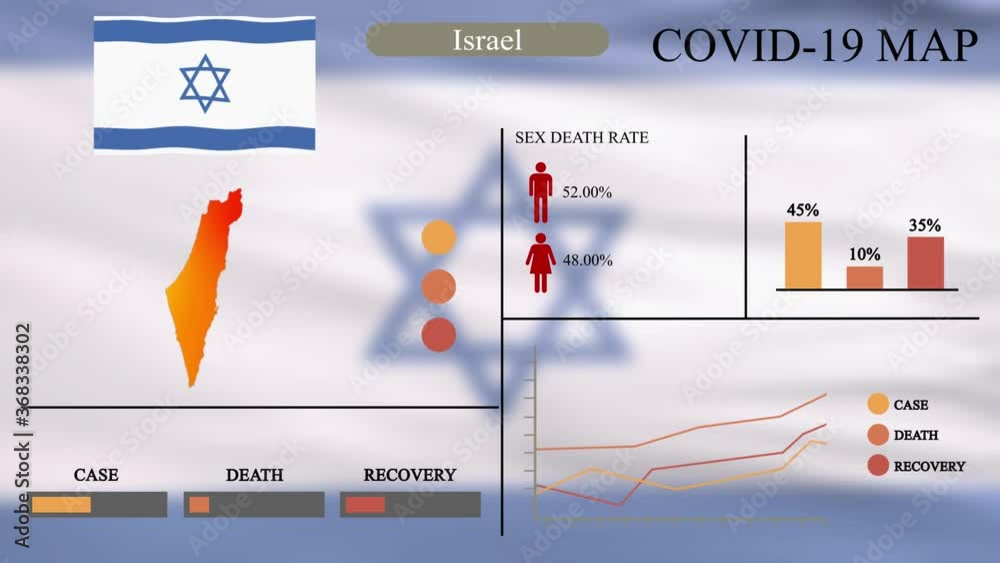 Coronavirus or COVID-19 pandemic in infographic design of Israel ...