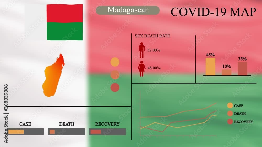 Coronavirus or COVID-19 pandemic in infographic design of Madagascar ...