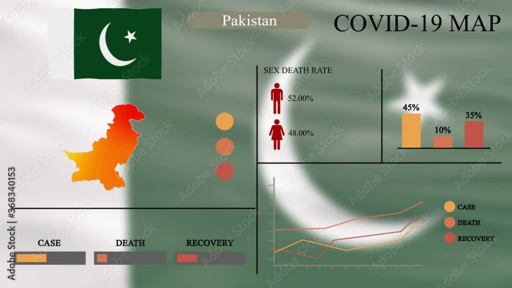 Coronavirus or COVID-19 pandemic in infographic design of Pakistan ...