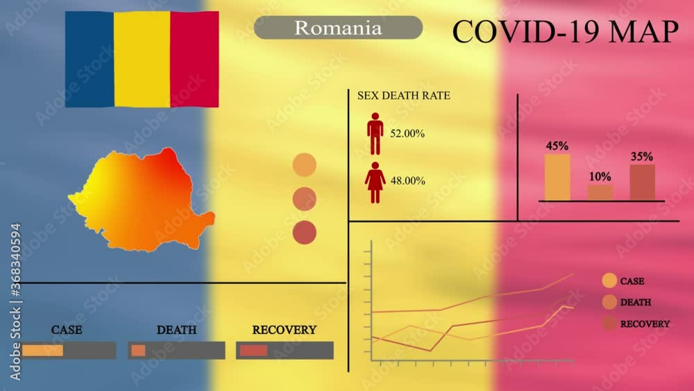 Coronavirus or COVID-19 pandemic in infographic design of Romania ...