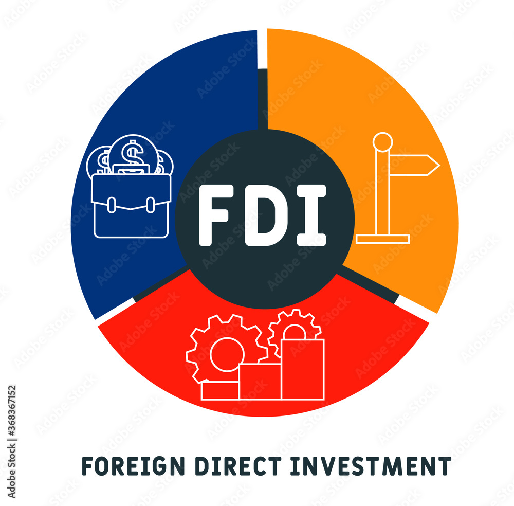 FDI - Foreign Direct Investment. business concept. Vector infographic ...