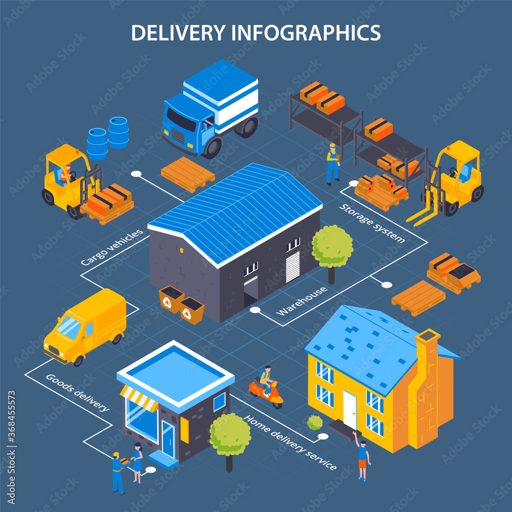 Isometric Door Delivery Flowchart Stock Vector | Adobe Stock