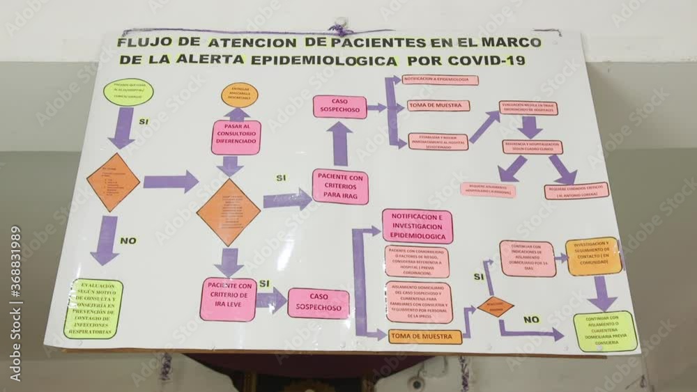 A Spanish flowchart in a Peruvian Hospital outlining their process for ...