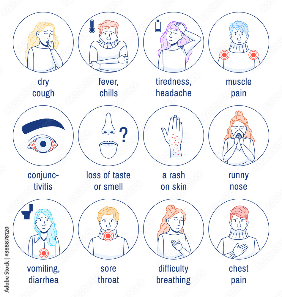 Coronavirus covid-19 symptoms. Simple thin line icons set. Virus circle ...