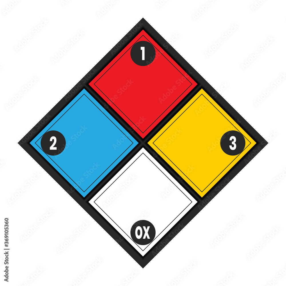 sign of NFPA 704 or national fire protection association for hazardous ...