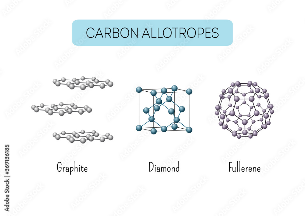 Diamond And Graphite Structure